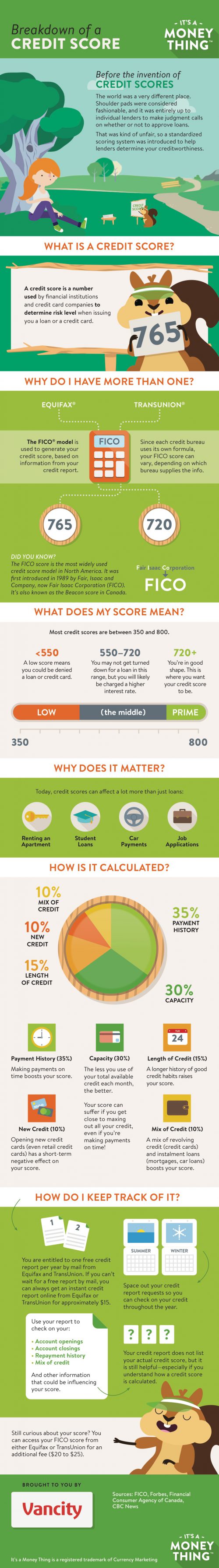 What Is A Credit Score Good Money By Vancity what-is-a-credit-score-good-money-by-vancity